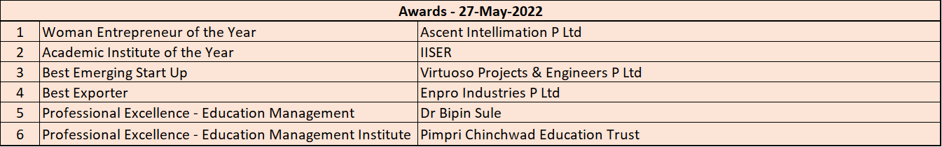 PMA - Pune Management Association