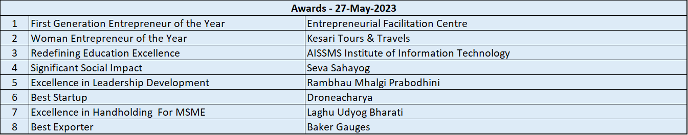 PMA - Pune Management Association