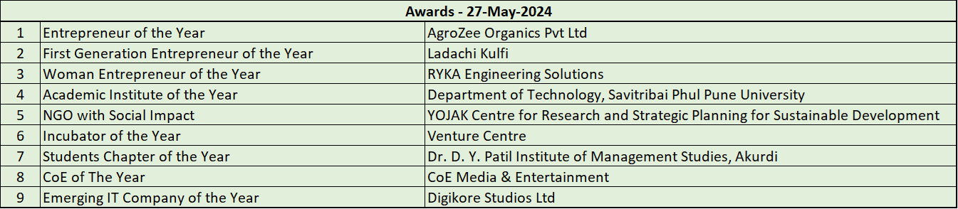 PMA - Pune Management Association
