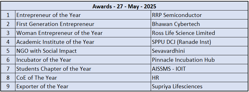 PMA - Pune Management Association